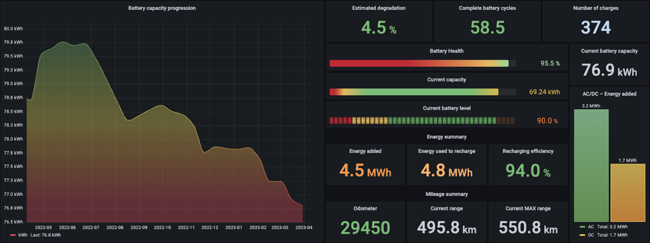 数据监控入门必读 - 在 NodeJS 中使用 OpenTelemetry 进行数据埋点指南 | Greptime